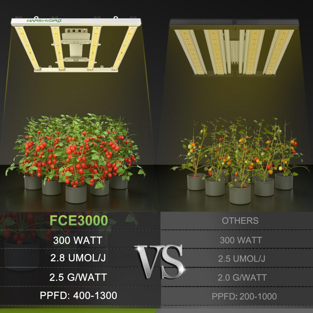 Mars Hydro FC-E 3000 with 100x100x180cm Grow Tent Kits